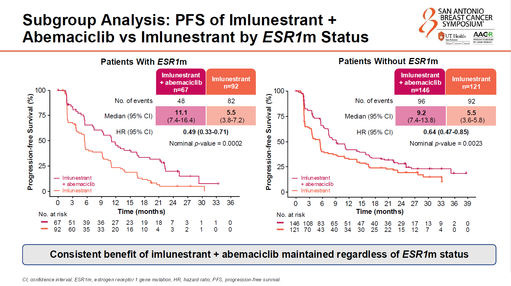 SABCS 2025 – Ember-3 brings no all-comers solace | ApexOnco - Clinical Trials news and analysis